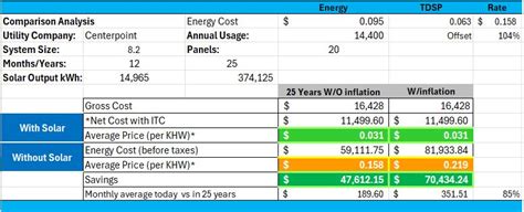 Phillip Armenta On Linkedin Solar Spitzerenergy Getitdone