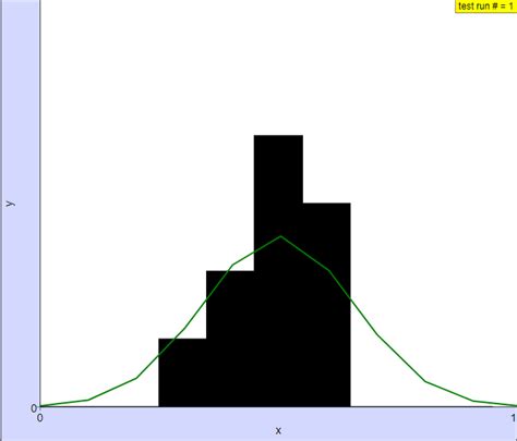 Gaussian Distribution Simulator Javascript Simulation Applet Html5