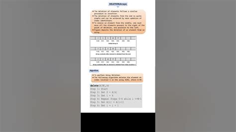 Deletion Array Datastructures Arrays Datastructures