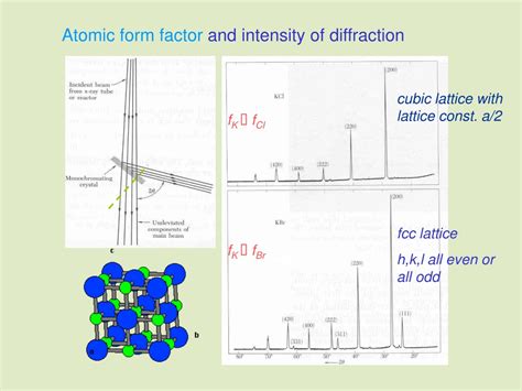 Ppt Understanding Wave Diffraction And Reciprocal Lattice In Crystal