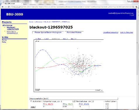 Beam Dynamics Simulation Platform Web Browser Display Of Particle