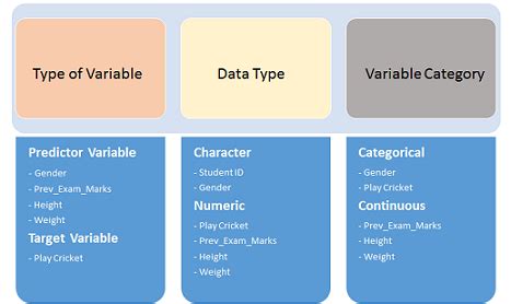 Steps Of Data Exploration Preparation Before Building Your Model Part Data Science