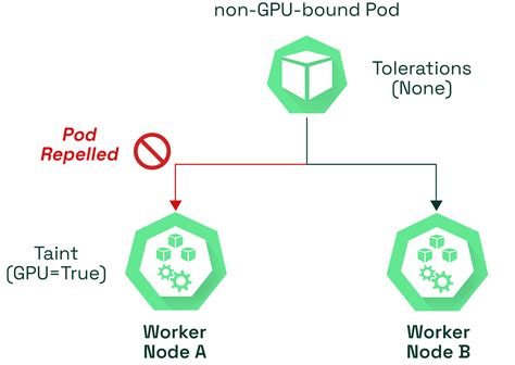 why you re probably using kubernetes load balancers wrong — the missing