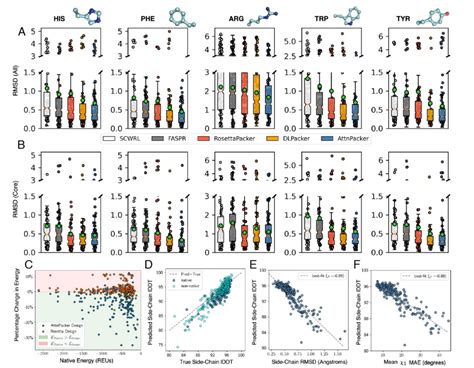 Pnas 一种用于蛋白质侧链装配和逆向折叠的端到端深度学习方法 知乎