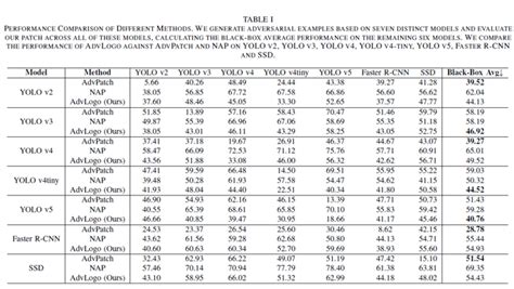 Advlogo Adversarial Patch Attack Against Object Detectors Based On Diffusion Models Hanleju