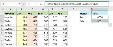 VLOOKUP Examples For Excel Beginner Advanced Users