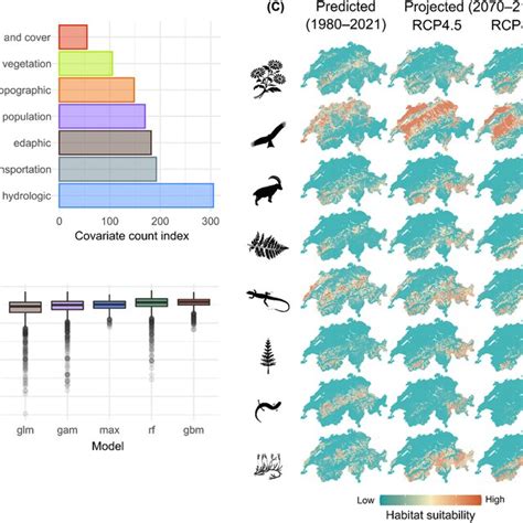 n‐sdm overview panels on the left display the sequence of tasks