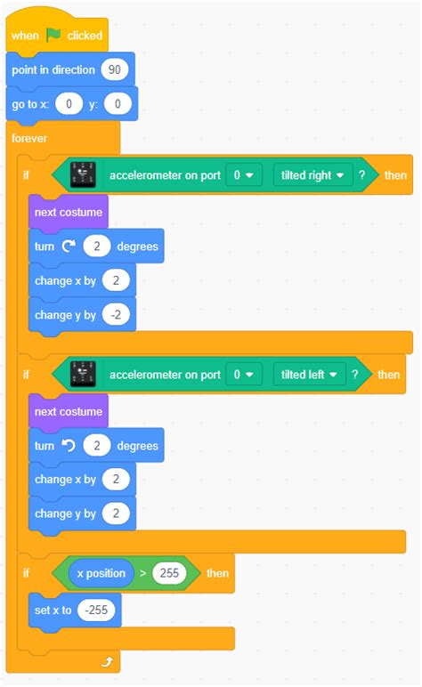 Scratch Flying Phidgets
