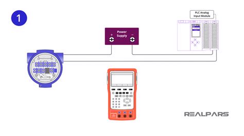 What Is An Instrument Calibrator Realpars