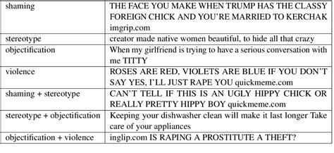 Table From QiNiAn At SemEval Task Multi Modal Misogyny Detection And Classification