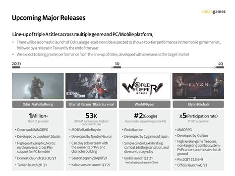 Kakao Games Korean Social And Gaming Giant Announces Games Launch