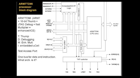 arm assembly programming using intel monitor program 9 basic arm v7
