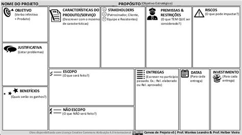 Canvas De Projetos Canvas Project Design