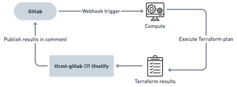 How To Build A Vue 3 Application Preface By Skello Engineering Skello Tech Team Medium