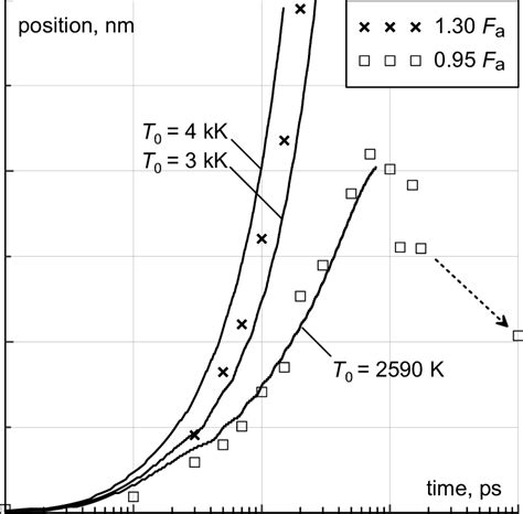 Comparison Of The Theoretically Calculated And Experimentally Measured