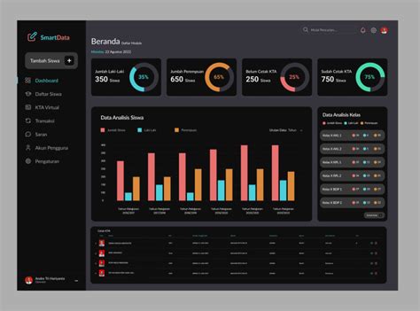 Smartdata Dashboard By Andre Tri Hariyanto On Dribbble