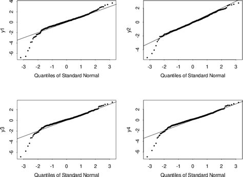 figure 2 from supplementary details on bayesian calibration of computer
