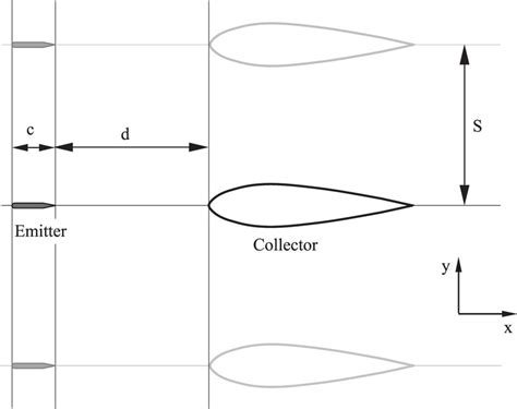 Geometry Of An Ehd Thruster In A Multiple Propulsion Unit Configuration