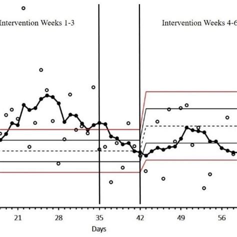Representation Of The Longitudinal Monitoring Of Heart Rate Variability Download Scientific