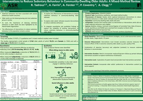Interventions To Reduce Sedentary Behaviour In Community Dwelling Older Adults A Mixed Method