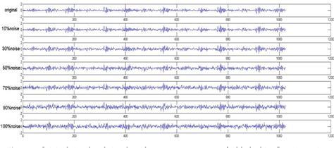 Figure From A Lighted Deep Convolutional Neural Network Based Fault Diagnosis Of Rotating