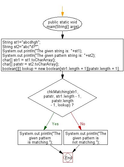 Java Match 2 Strings Where One String Contains Wildcard