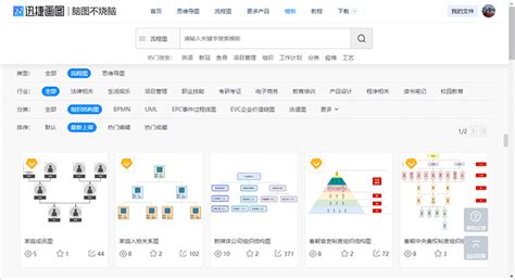 组织架构图模板分享，简单制作组织结构图 迅捷画图