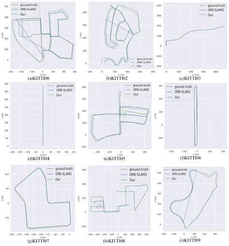 Point Line Aware Heterogeneous Graph Attention Network For Visual Slam System