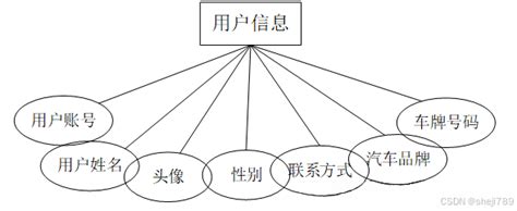 [附源码]nodejs计算机毕业设计欢迎智能停车场管理系统express 程序 lw csdn博客