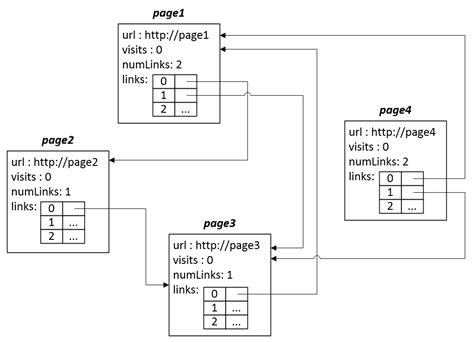 Hi I Need Help Writing Code Of Main For The