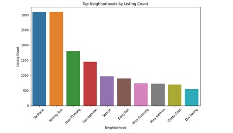 Exploratory Data Analysis Eda — Hands On Nyc Airbnb Dataset By Rajvi Shah Towards Ai