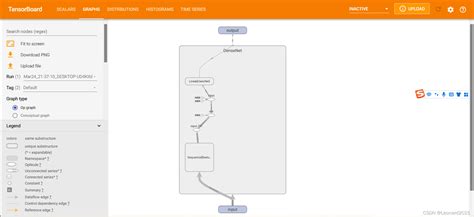【pytorch】densenet121迁移学习训练可视化densenet121模型训练 Csdn博客
