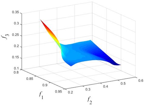 Aerospace Free Full Text Multi Objective Optimization Design Method For Whole Aeroengine