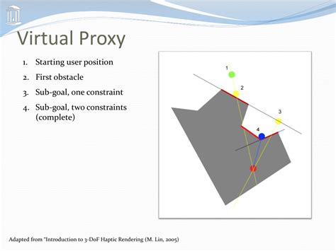 Ppt 3 Dof Haptic Rendering Powerpoint Presentation Free Download