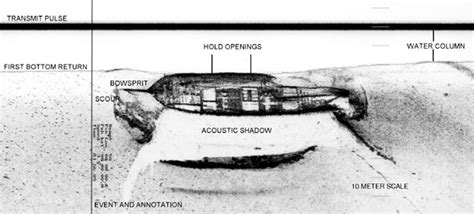 Acoustic Applications Of Phased Array Technology