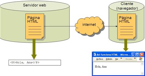 Aplicaciones Web Introduccion A Php