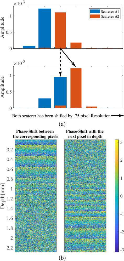 Figure 1 From Motion Estimation For Optical Coherence Elastography Using Signal Phase And