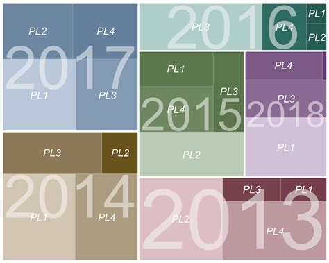 Different Colors With Gradient For Subgroups On A Treemap Ggplot2 R
