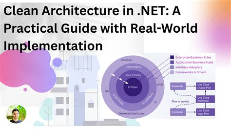 Mastering Clean Architecture Step By Step Guide To Building A Web Api