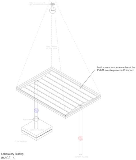 Device Thermal Measurement Download Scientific Diagram