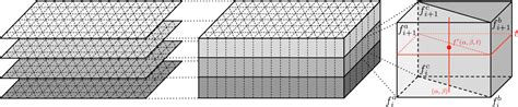 figure 3 from a scale space approach to the morphological simpliﬁcation