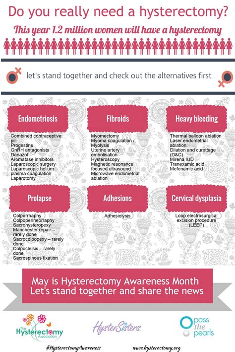 Hysterectomy Recovery Activity Chart Quick Chart Maker