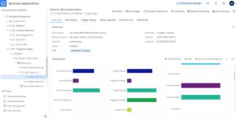 azure logic app monitoring the proactive approach