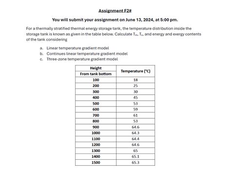 For A Thermally Stratified Thermal Energy Storage