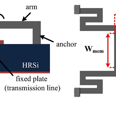 A The Cross Section Of A Tunable Hmsiw Resonator B Top View Of The Download Scientific Diagram