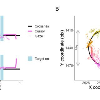 Cursor Tracking Task X And Y Positions Of Crosshair Solid Black Download Scientific Diagram