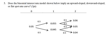 Solved Does The Binomial Interest Rate Model Shown Below Chegg Com