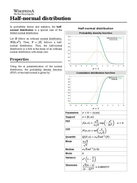 Half Normal Distribution Pdf