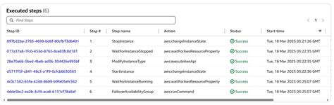 Aws Automation For Sql Always On Groups Scale Up For Performance Scale Down For Savings Aws
