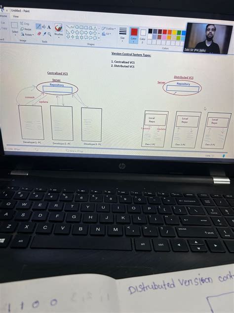 Soumya Sourav Patnaik On Linkedin Javadsa Gitlearning 150daysofcodechallenge Codingjourney